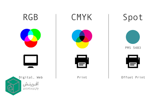 How to use spot colors to improve packaging design ? – آفرینش